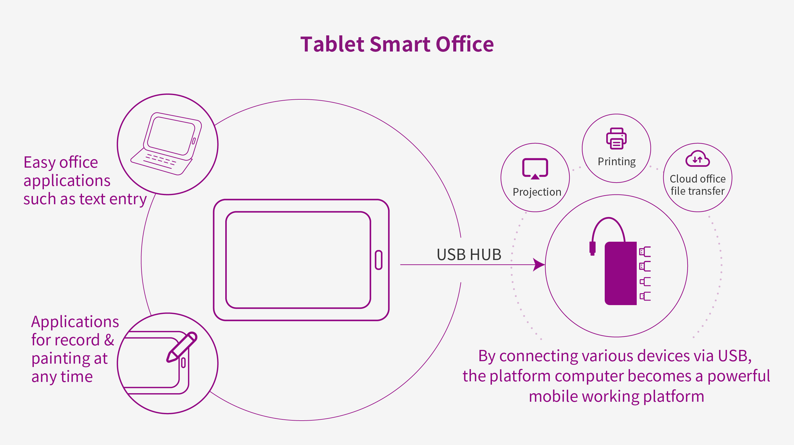 UNISOC Tablet Solution-UNISOC Processor| Smart Display